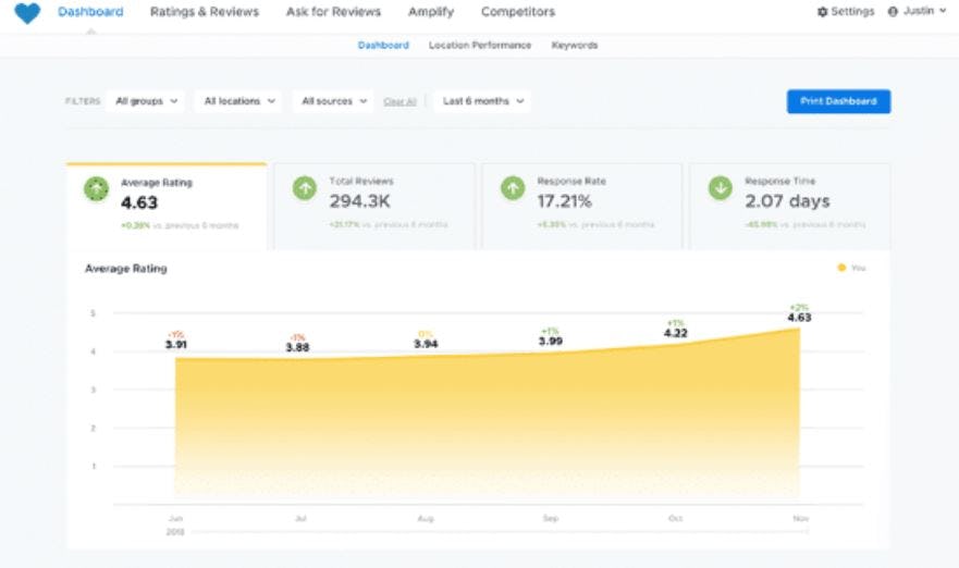 Home Care Pulse | Experience Management Software - 2022 Reviews ...