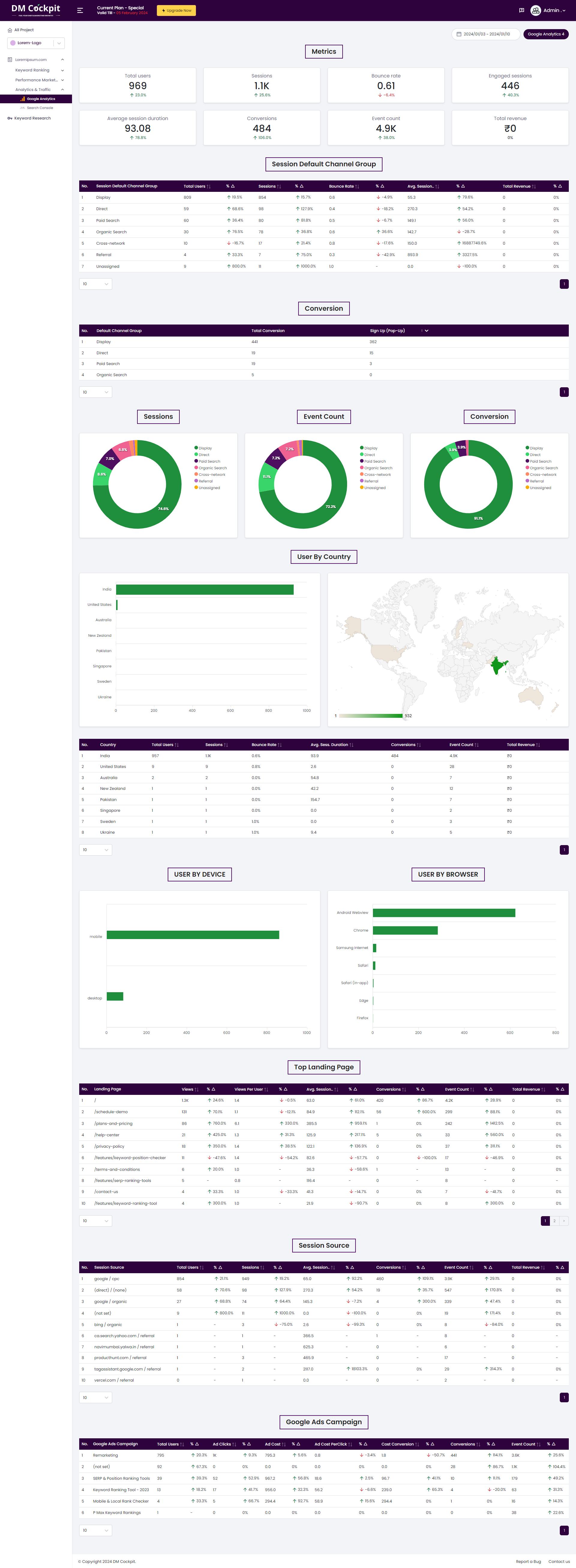 DM Cockpit Software Reviews, Demo & Pricing - 2024