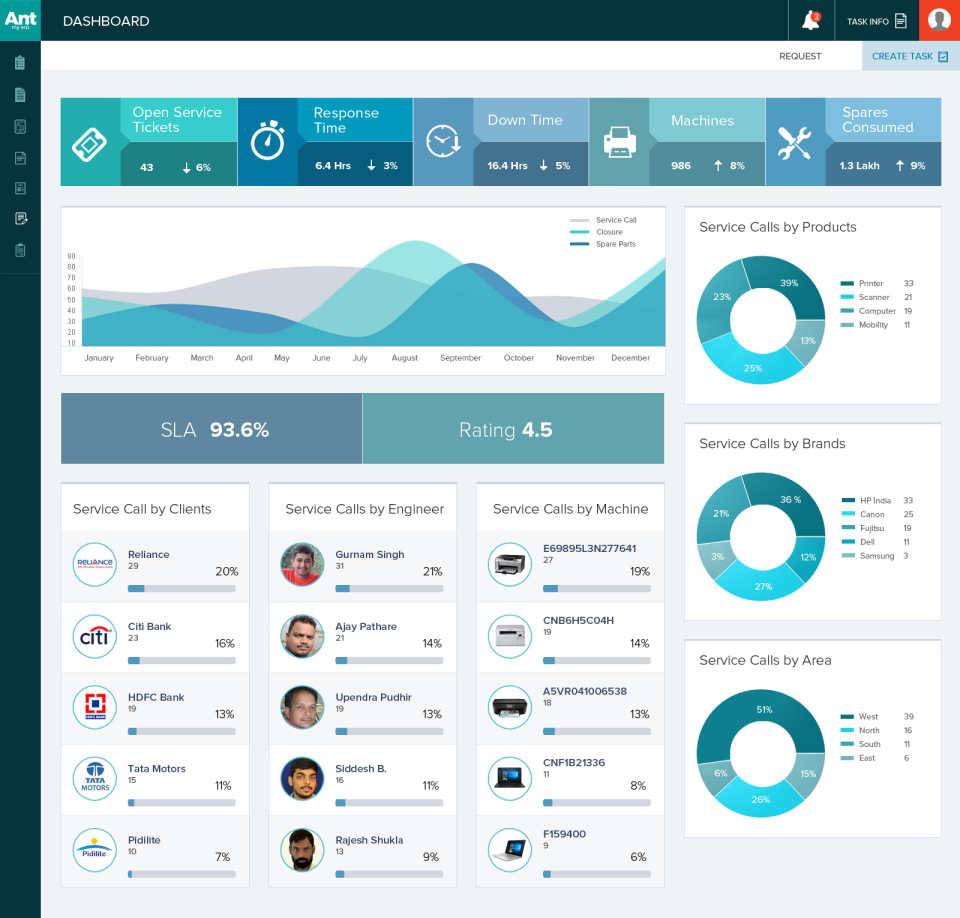 Ant My ERP: precios, funciones y opiniones | GetApp España 2022