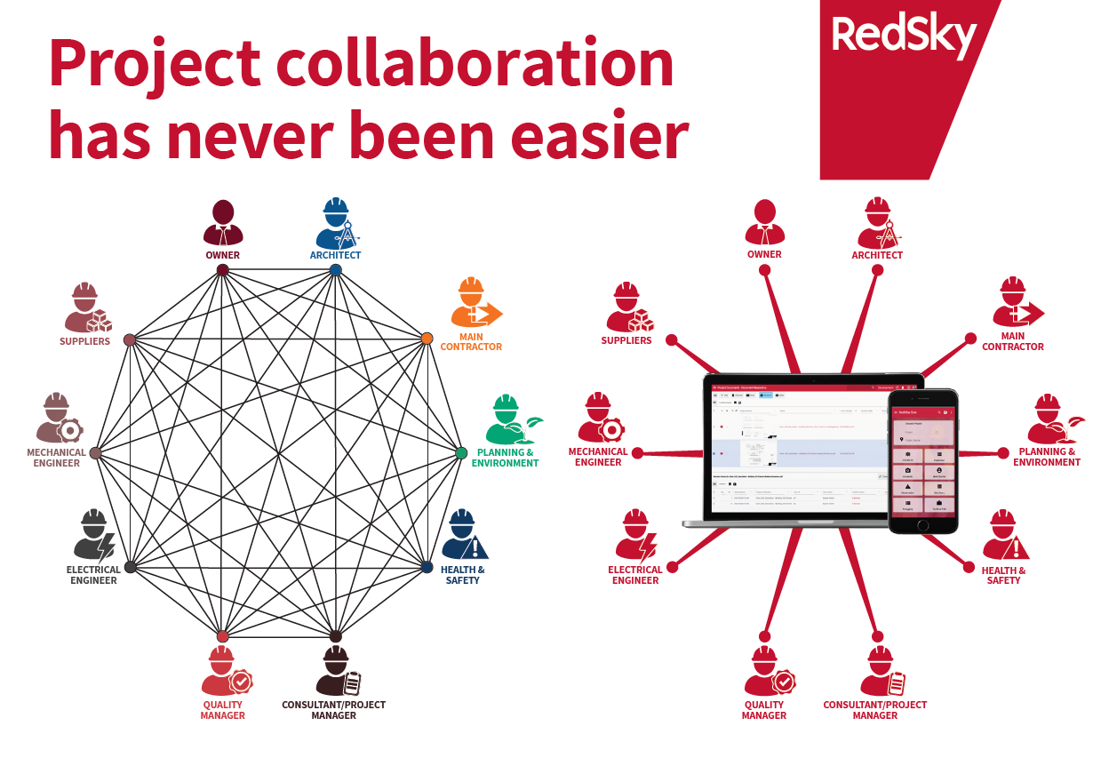 Project Connect Cost & Reviews - Capterra Australia 2025