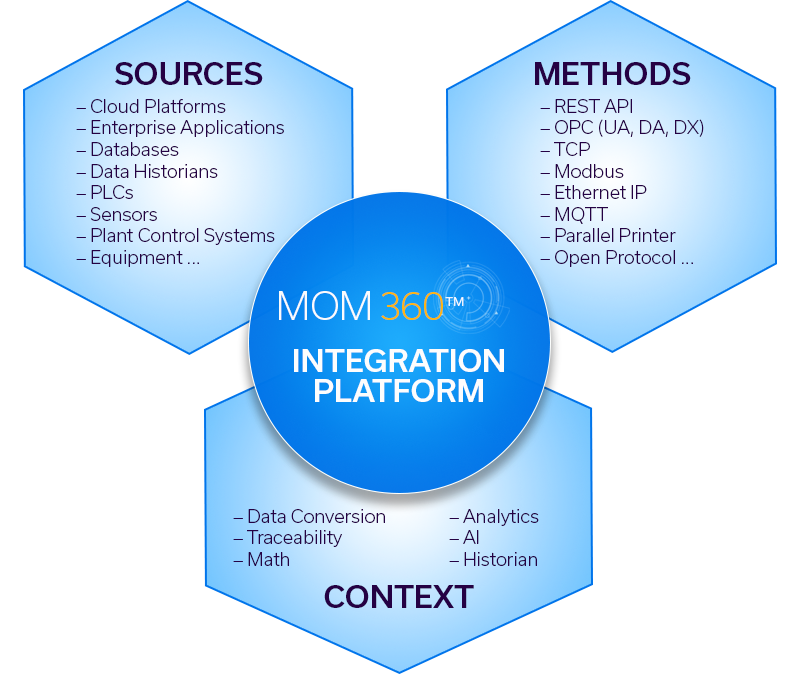 MOM 360 Software Reviews, Demo & Pricing - 2022