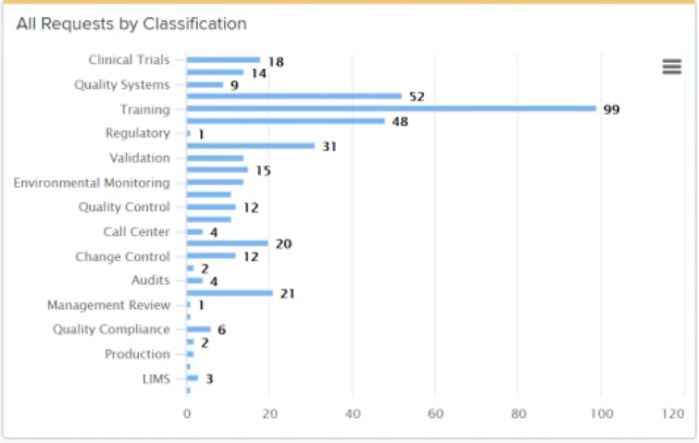AuditUtopia - Prix, tarif, abonnement et avis | GetApp France 2025