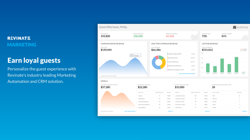 Revinate Pricing, Alternatives & More 2025 | Capterra