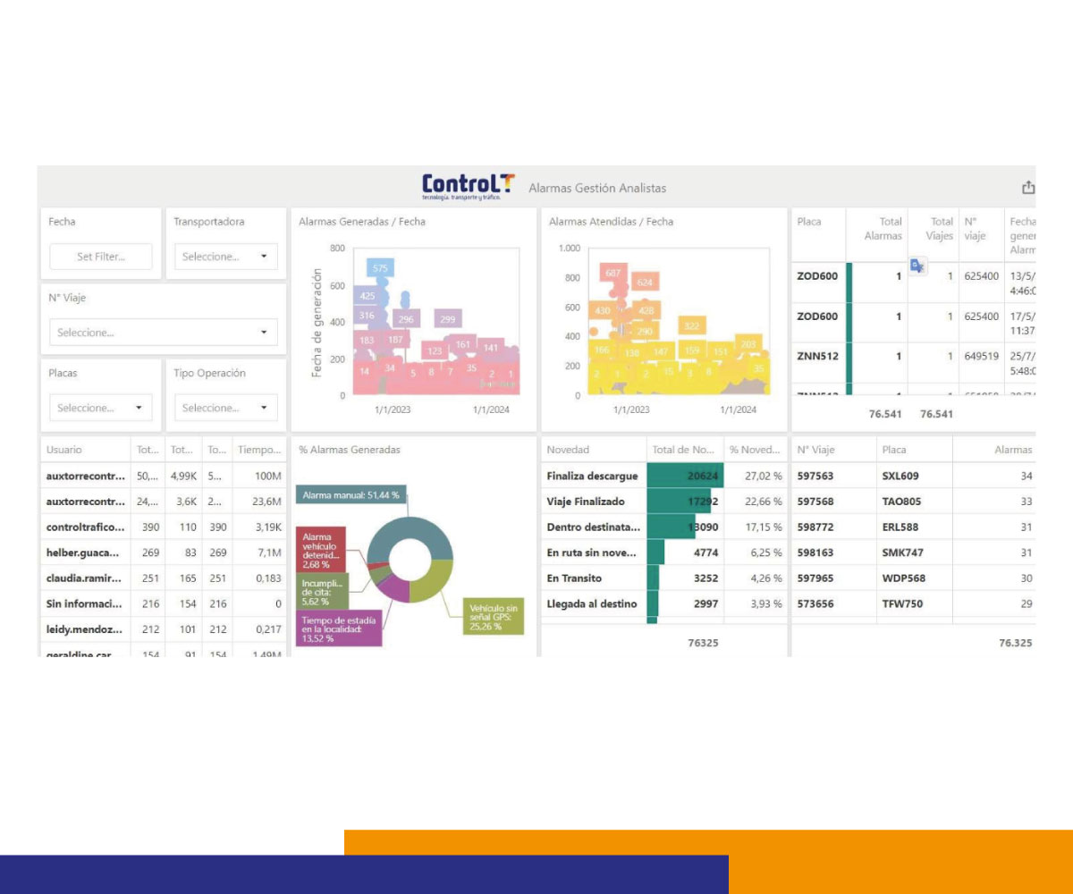 Control Tower Software Cost & Reviews - Capterra Australia 2025