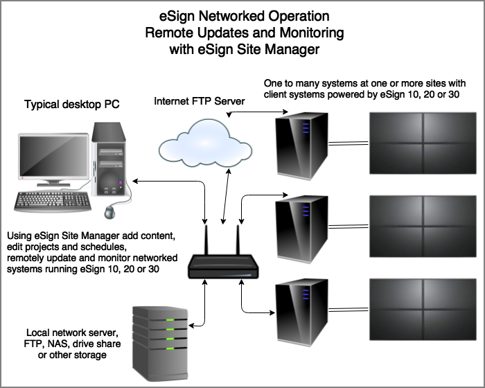 eSign Pricing, Reviews & Features - Capterra New Zealand 2025