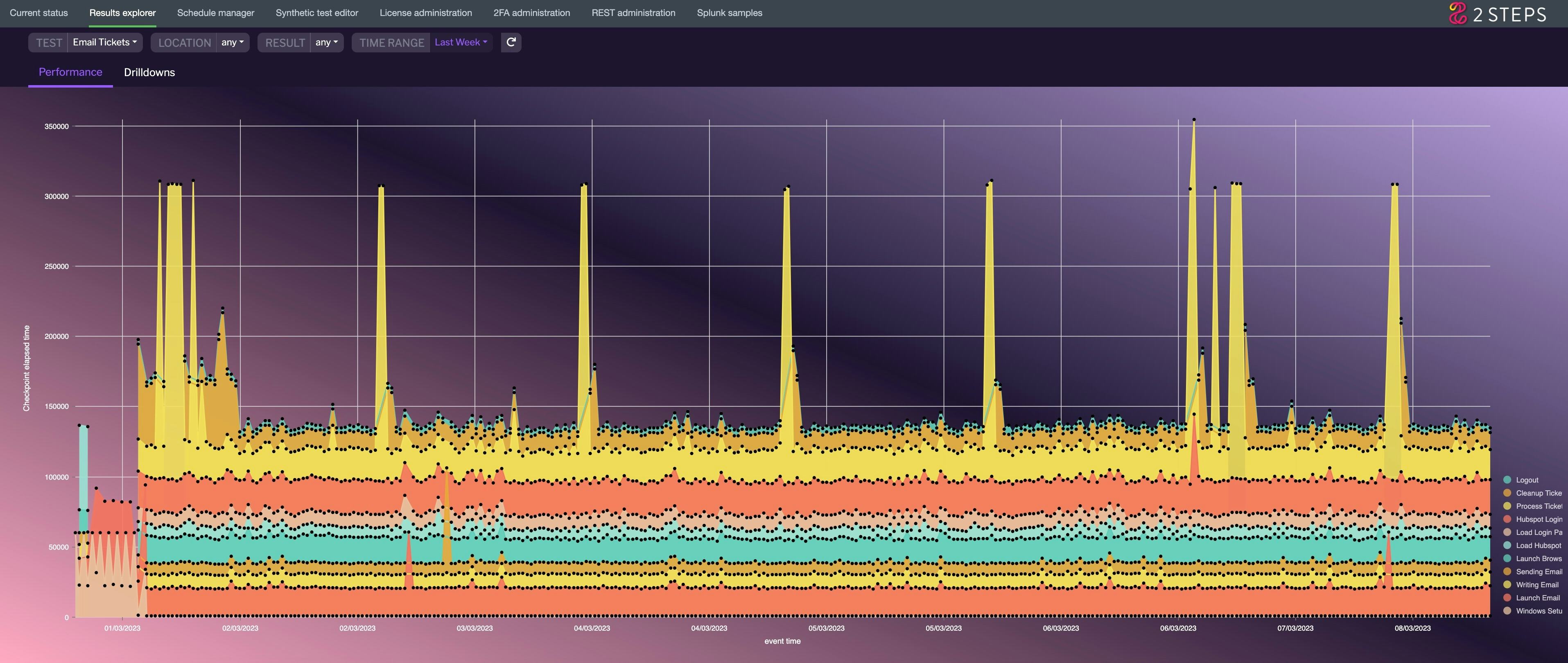 2 Steps Software - 2025 Reviews, Pricing & Demo