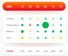 Listen360 2025 Pricing, Features, Reviews & Alternatives | GetApp