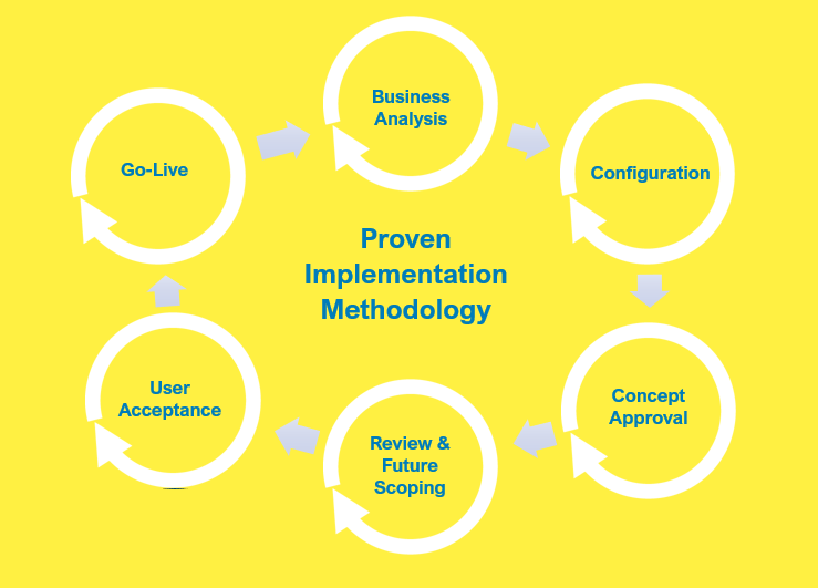 TrackTrans TMS Pricing, Alternatives & More 2025 | Capterra
