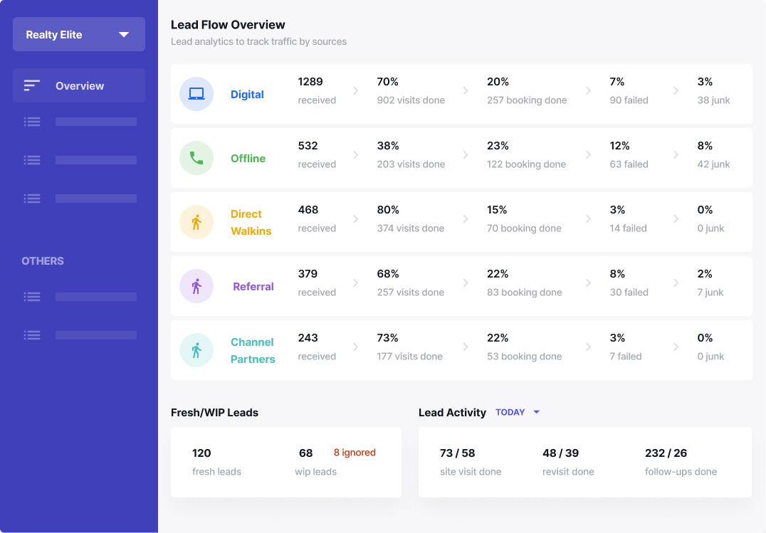 ANAROCK Pricing, Cost & Reviews - Capterra UK 2025