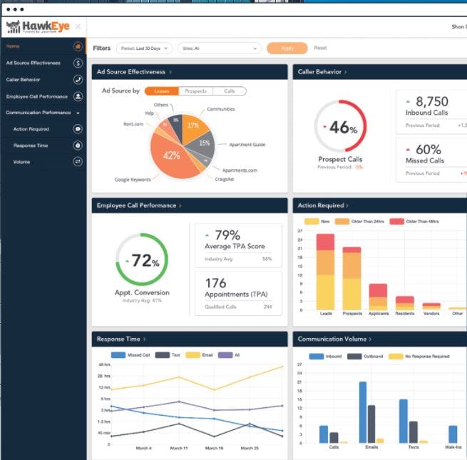 LeaseHawk Software - 2023 Reviews, Pricing & Demo