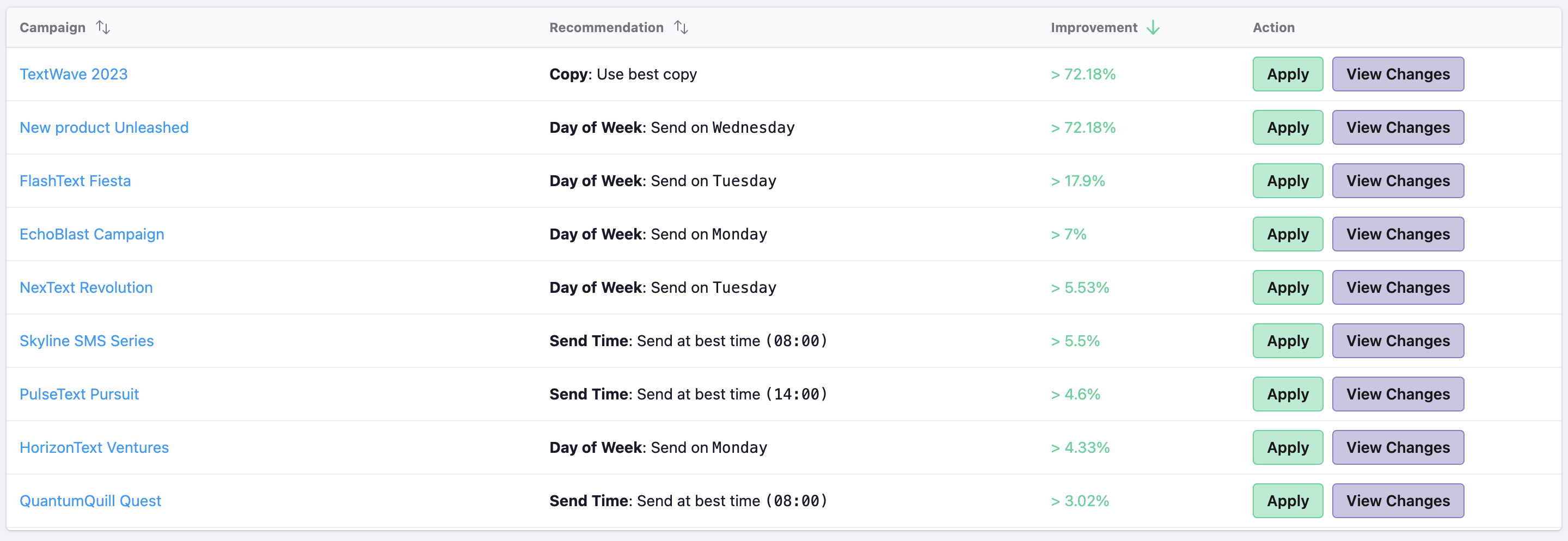 Dripcel Reviews, Pricing & Ratings | GetApp NZ 2024