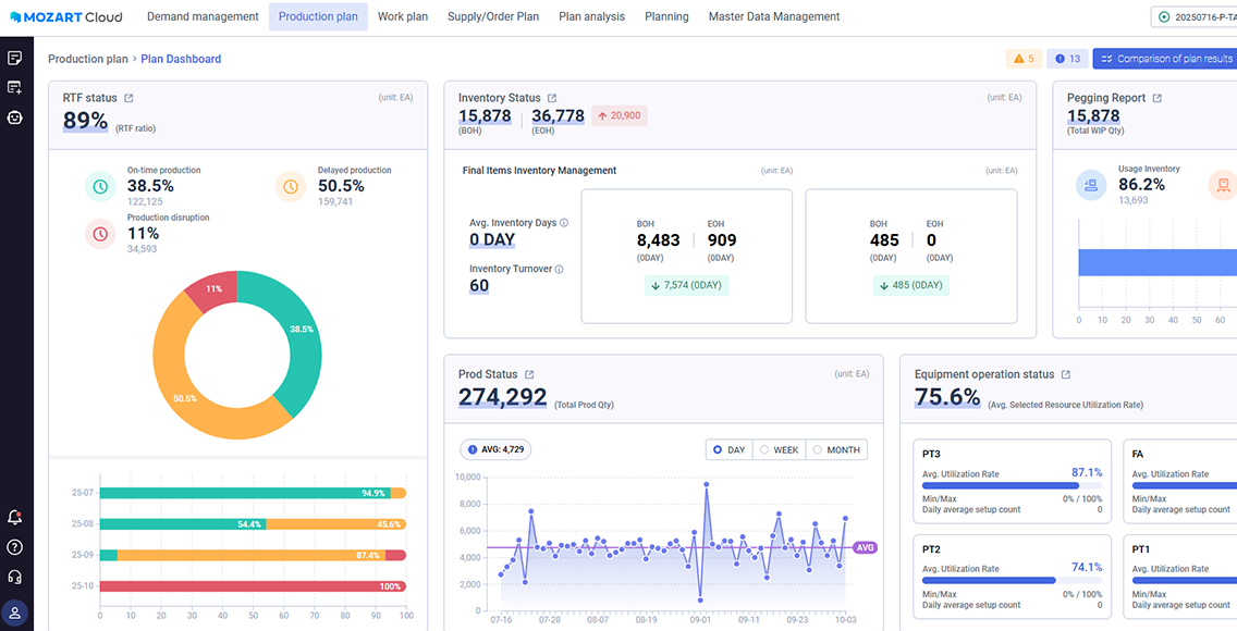 MOZART Pricing, Alternatives & More 2025 | Capterra