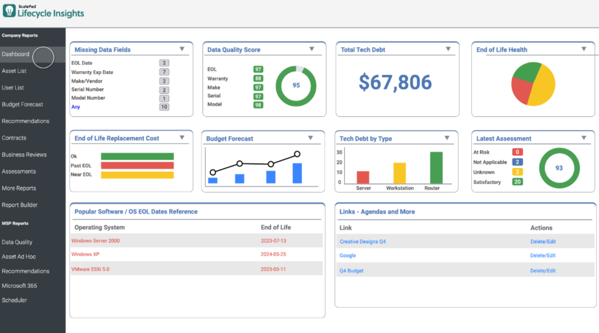 ScalePad Lifecycle Insights Reviews, Cost & Features | GetApp Australia 2025