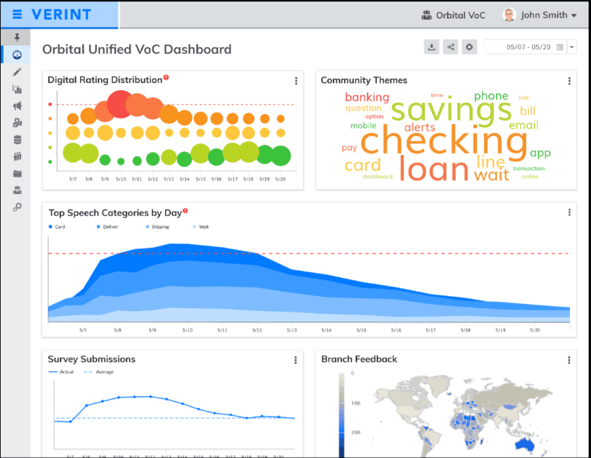 Verint Speech Analytics Pricing, Alternatives & More 2025 | Capterra