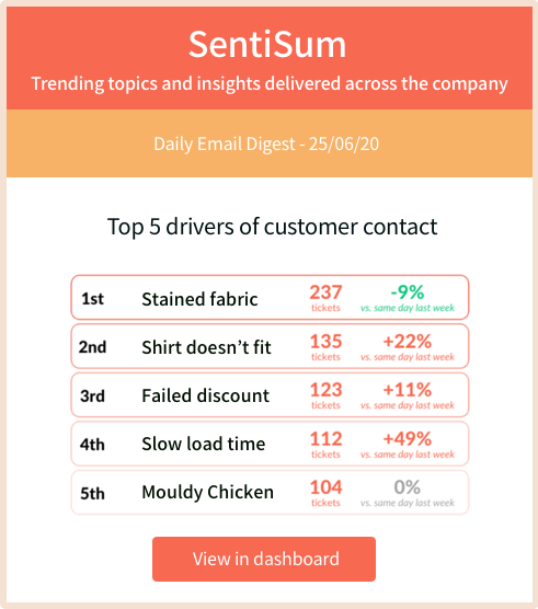 SentiSum Pricing, Alternatives & More 2025 | Capterra