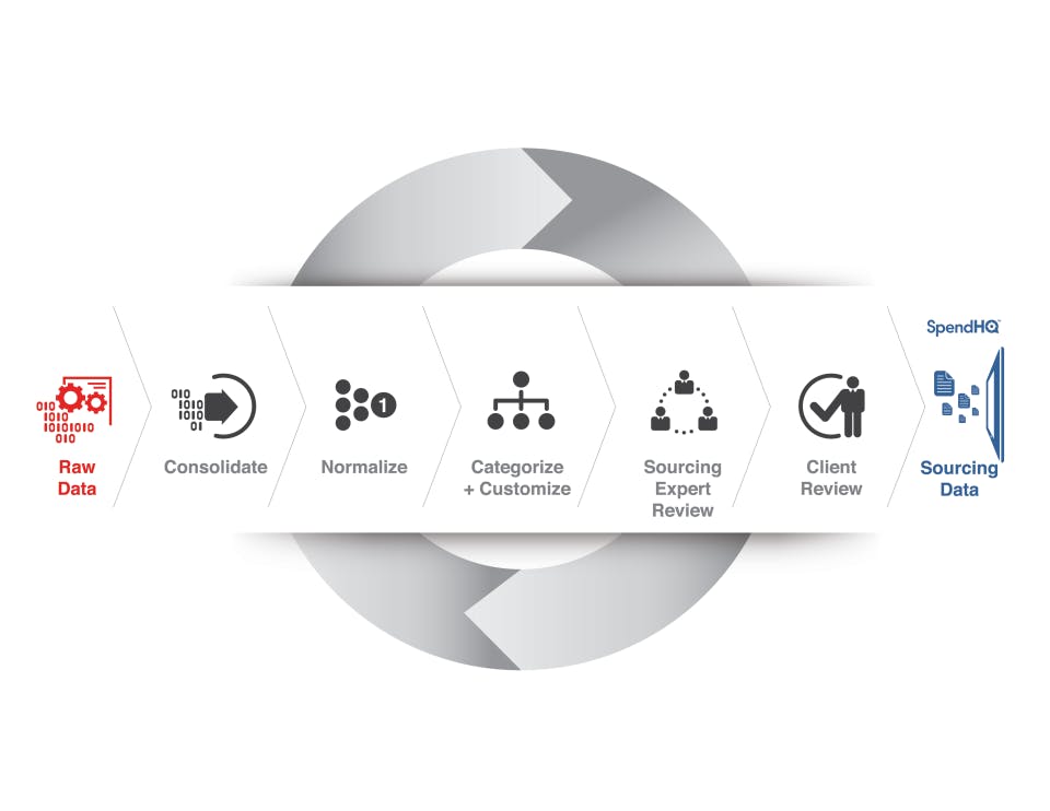 SpendHQ Pricing, Alternatives & More 2023 | Capterra