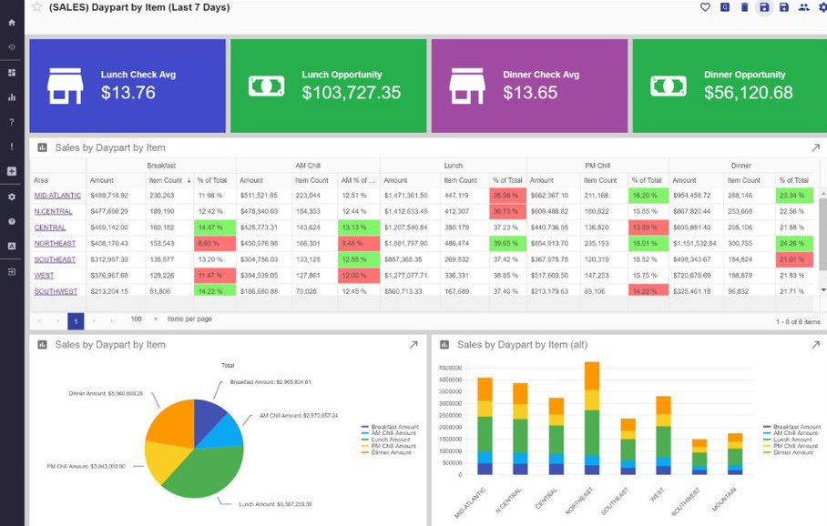 Agilence Analytics Pricing, Alternatives & More 2025 | Capterra