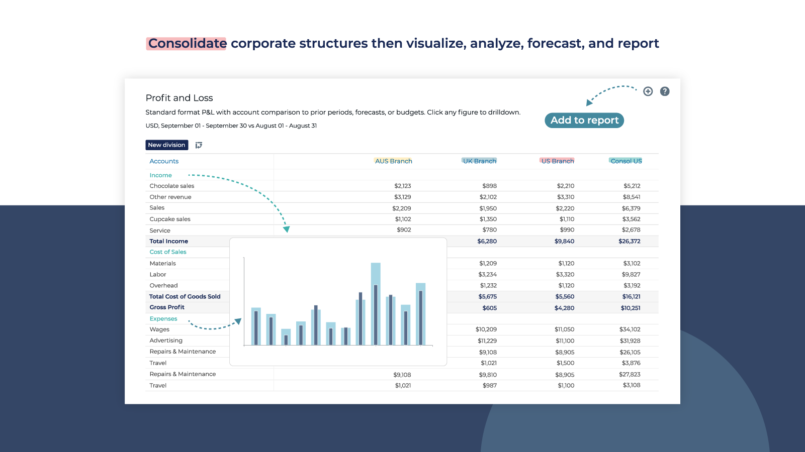 Syft Analytics Reviews, Cost & Features | GetApp Australia 2023