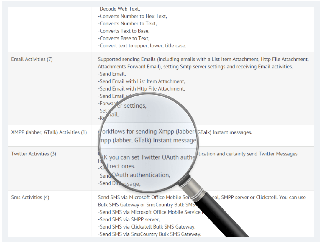 Workflow Activities Kit Cost & Reviews - Capterra Australia 2024