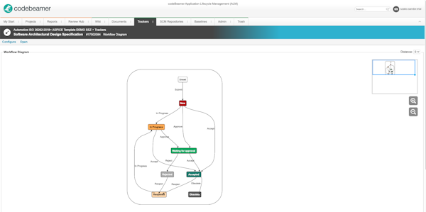 codebeamer Reviews, Demo & Pricing - 2022