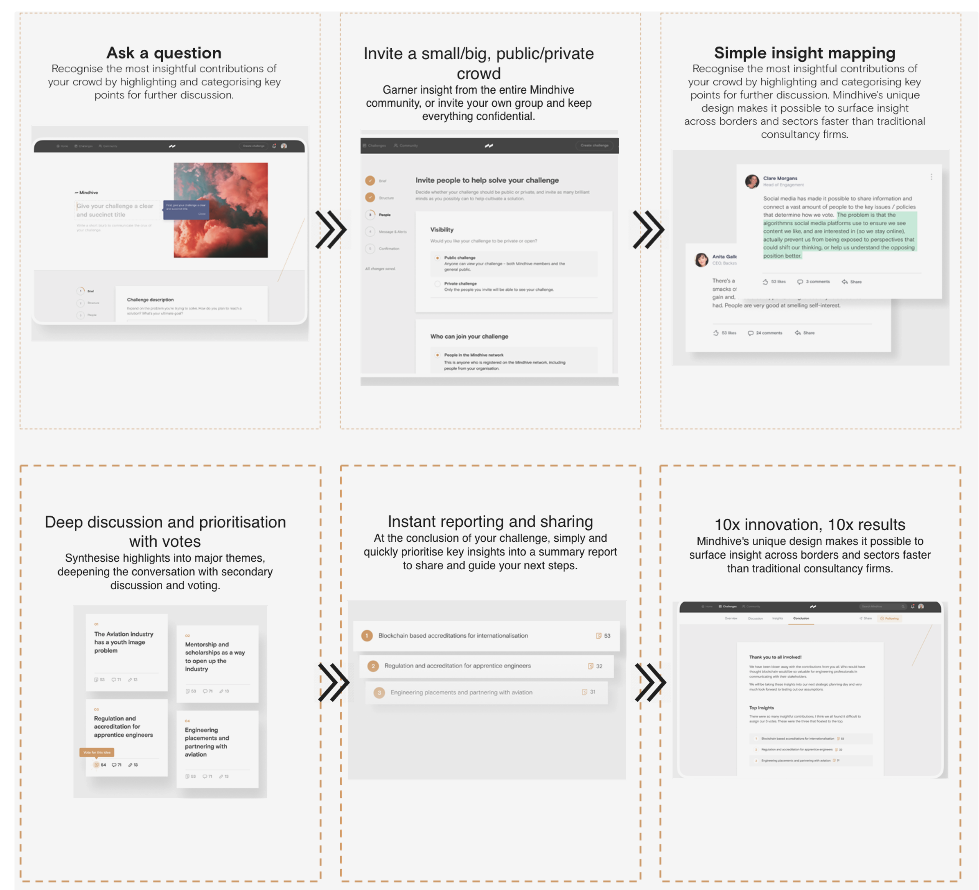 Mindhive Reviews, Cost & Features | GetApp Australia 2024