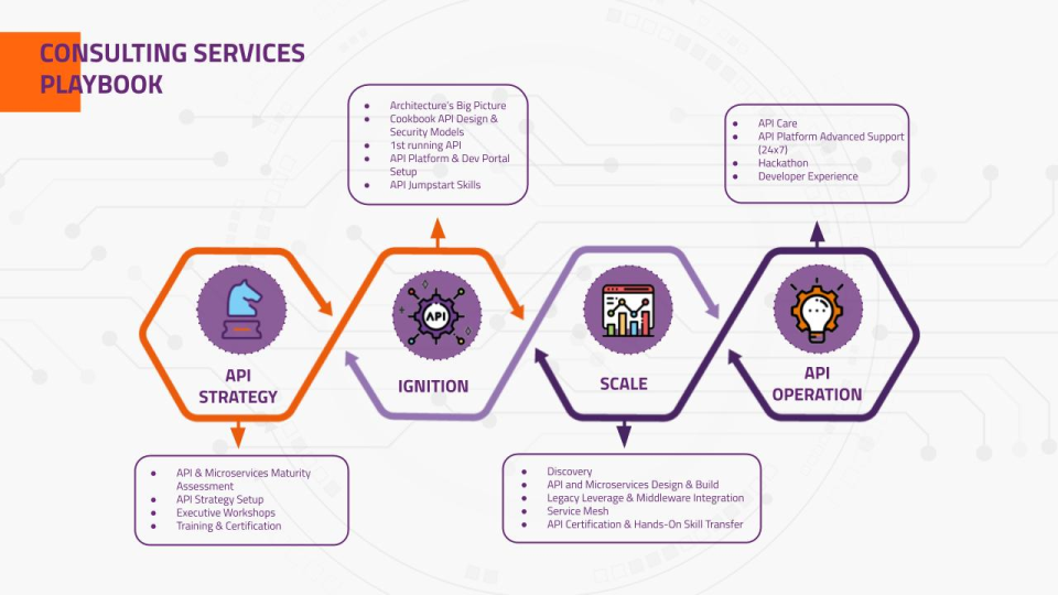 Sensedia Pricing, Alternatives & More 2025 | Capterra