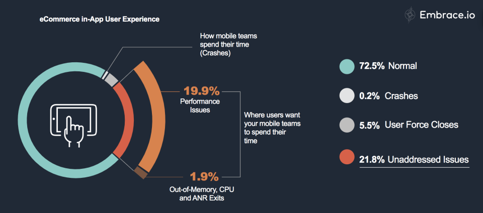 Embrace Pricing, Alternatives & More 2023 | Capterra
