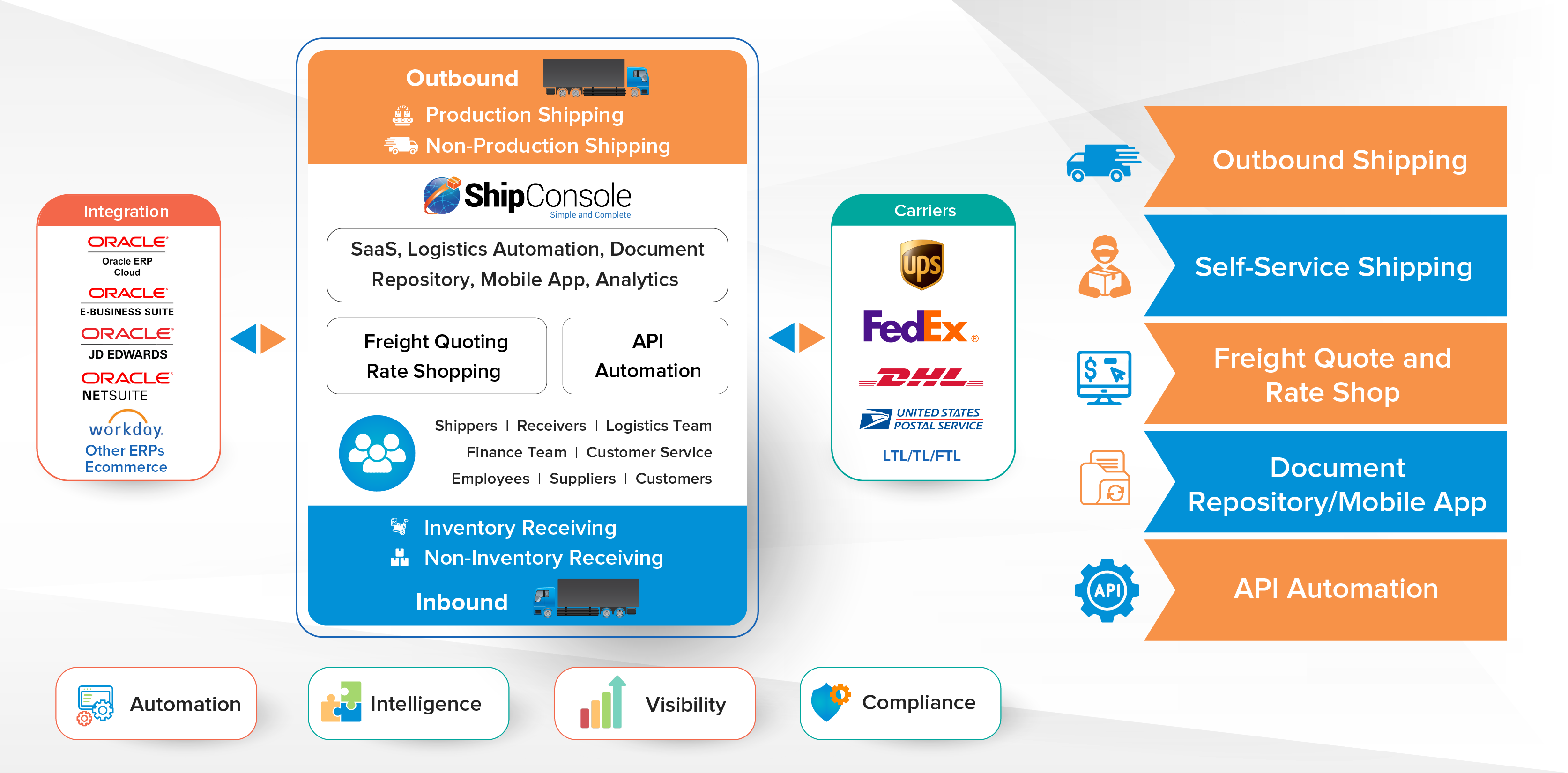 ShipConsole Software - 2024 Reviews, Pricing & Demo