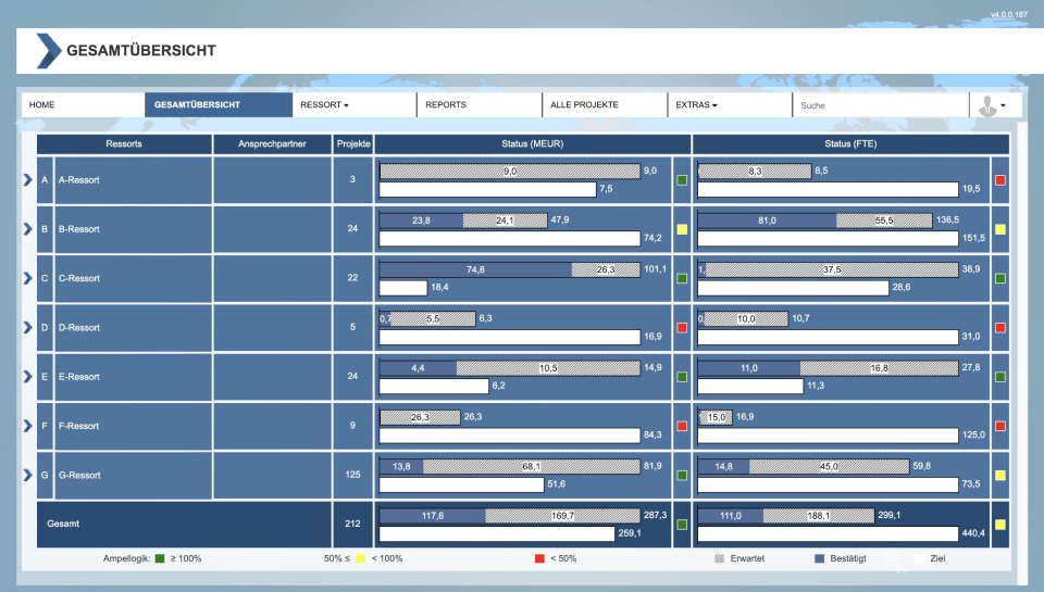 MSO Project Manager Pricing, Alternatives & More 2025 | Capterra