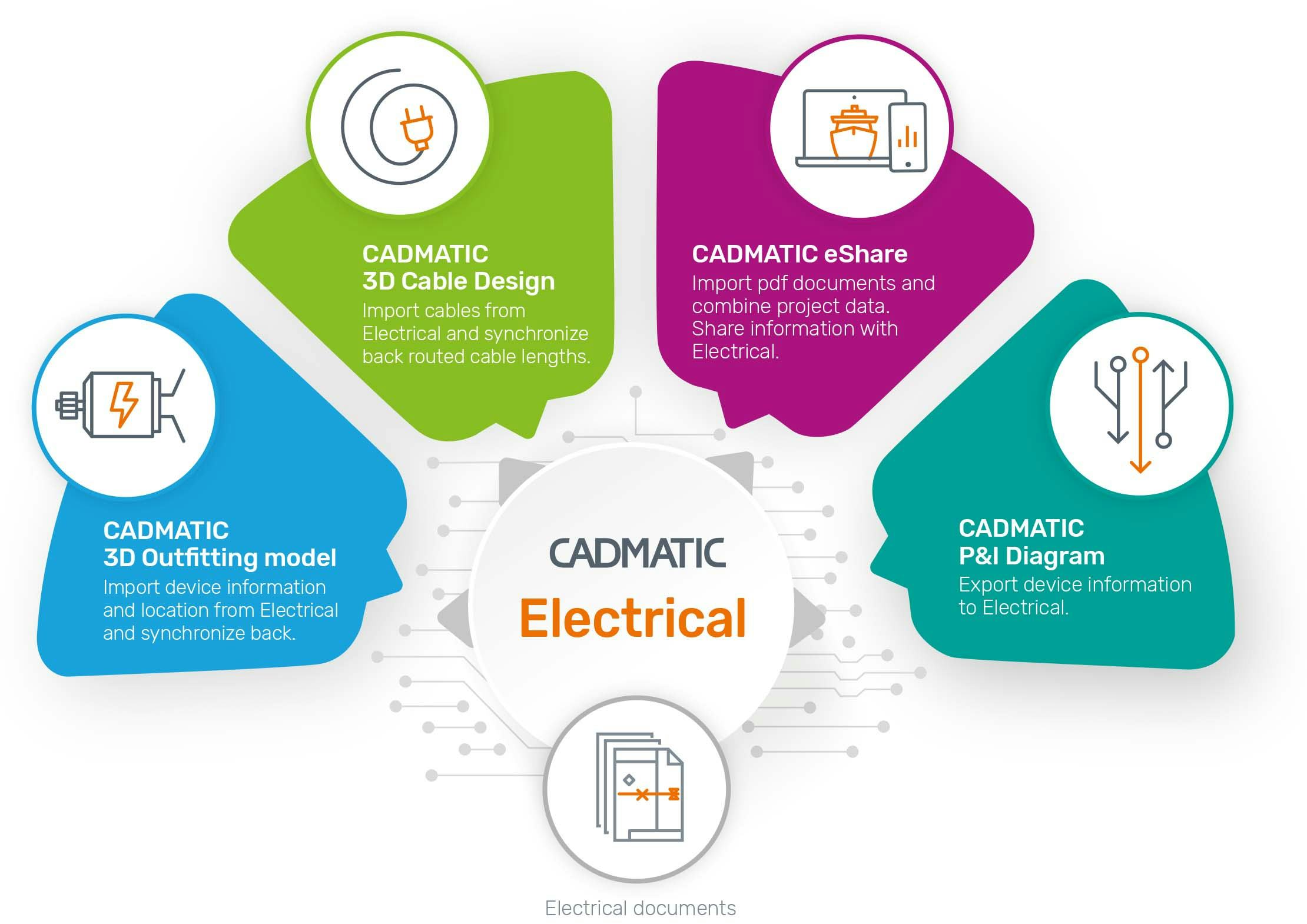 CADMATIC Electrical Software - 2025 Reviews, Pricing & Demo