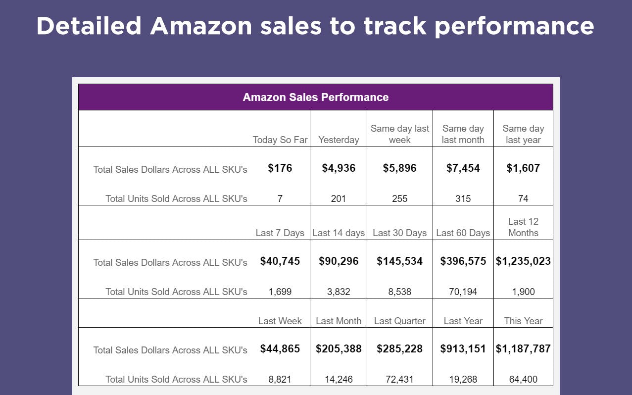 Gorilla ROI Software - 2024 Reviews, Pricing & Demo