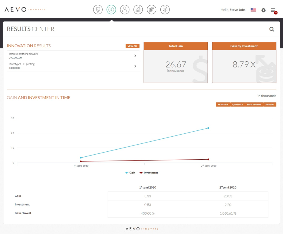 AEVO Reviews, Cost & Features | GetApp Australia 2024