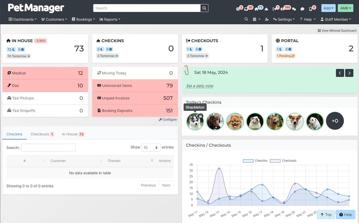 Pet Manager | Reviews, Pricing & Demos - SoftwareAdvice AU