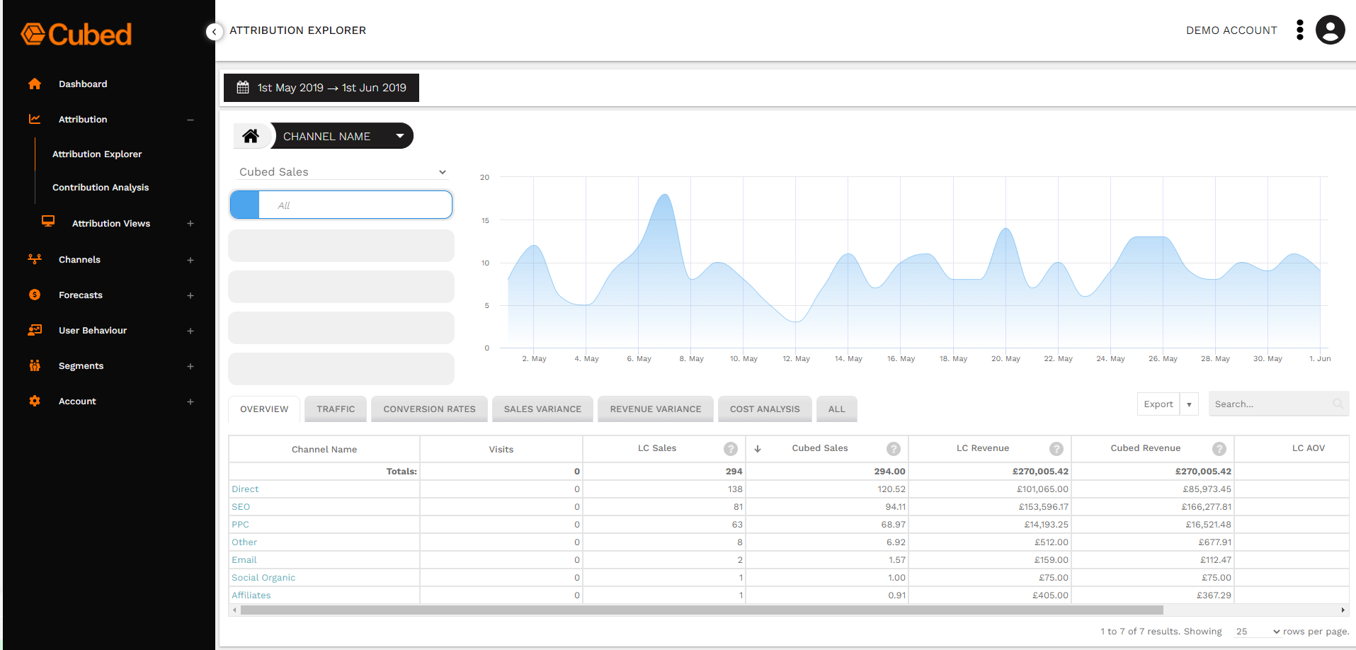 Cubed | Reviews, Pricing & Demos - SoftwareAdvice IE