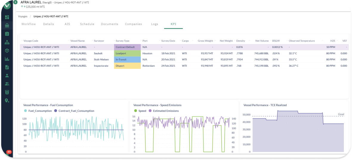Voyager Portal Reviews, Cost & Features | GetApp Australia 2025
