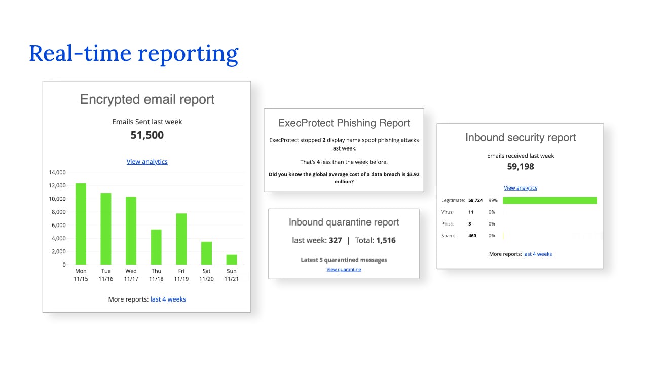 Paubox Email Suite Software - 2025 Reviews, Pricing & Demo