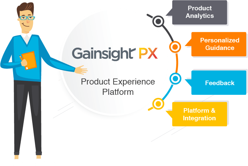 Gainsight PX Pricing, Alternatives & More 2023 - Capterra