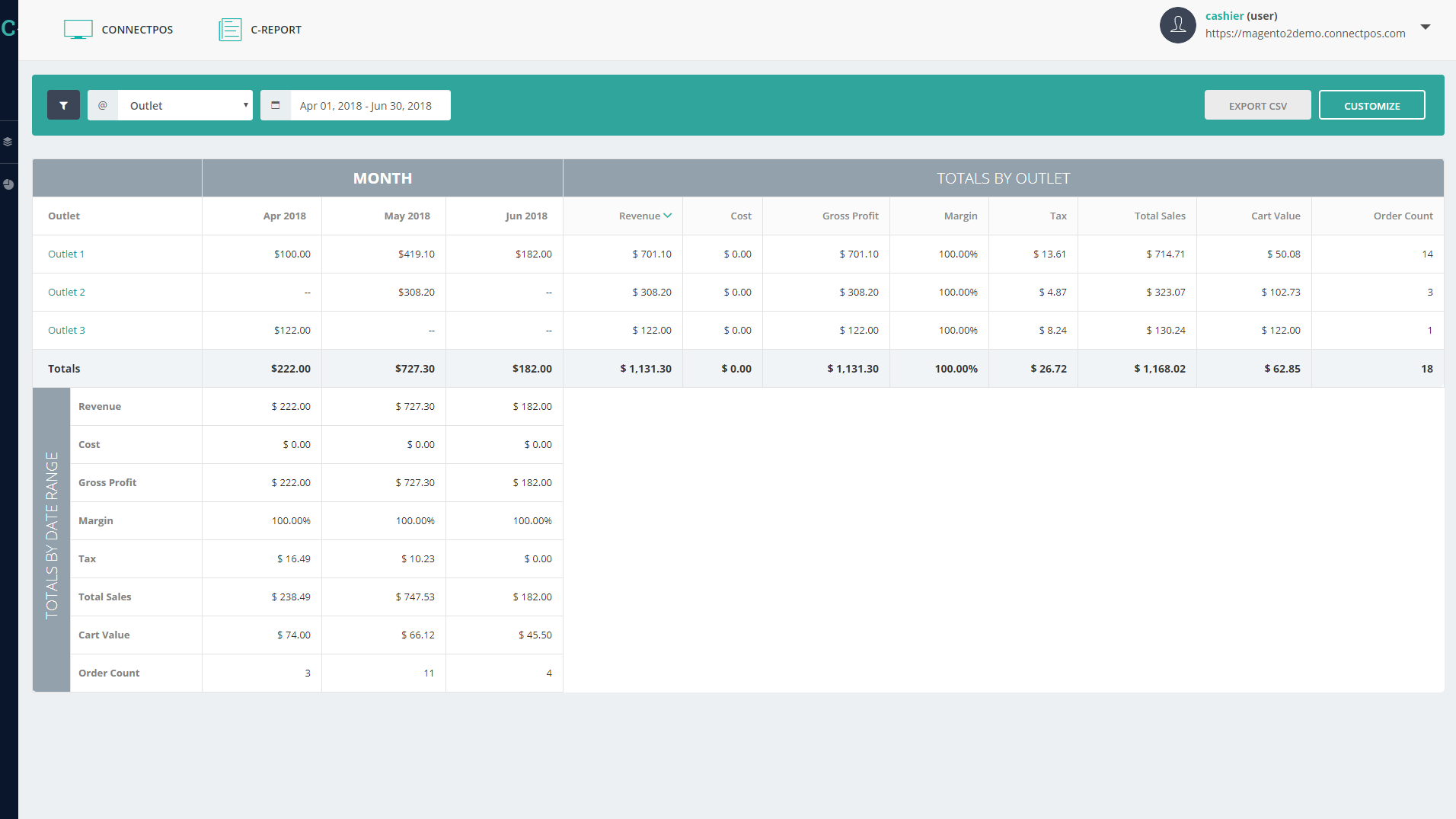 ConnectPOS Software - 2025 Reviews, Pricing & Demo