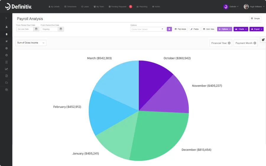 Definitiv Cost & Reviews - Capterra Australia 2025