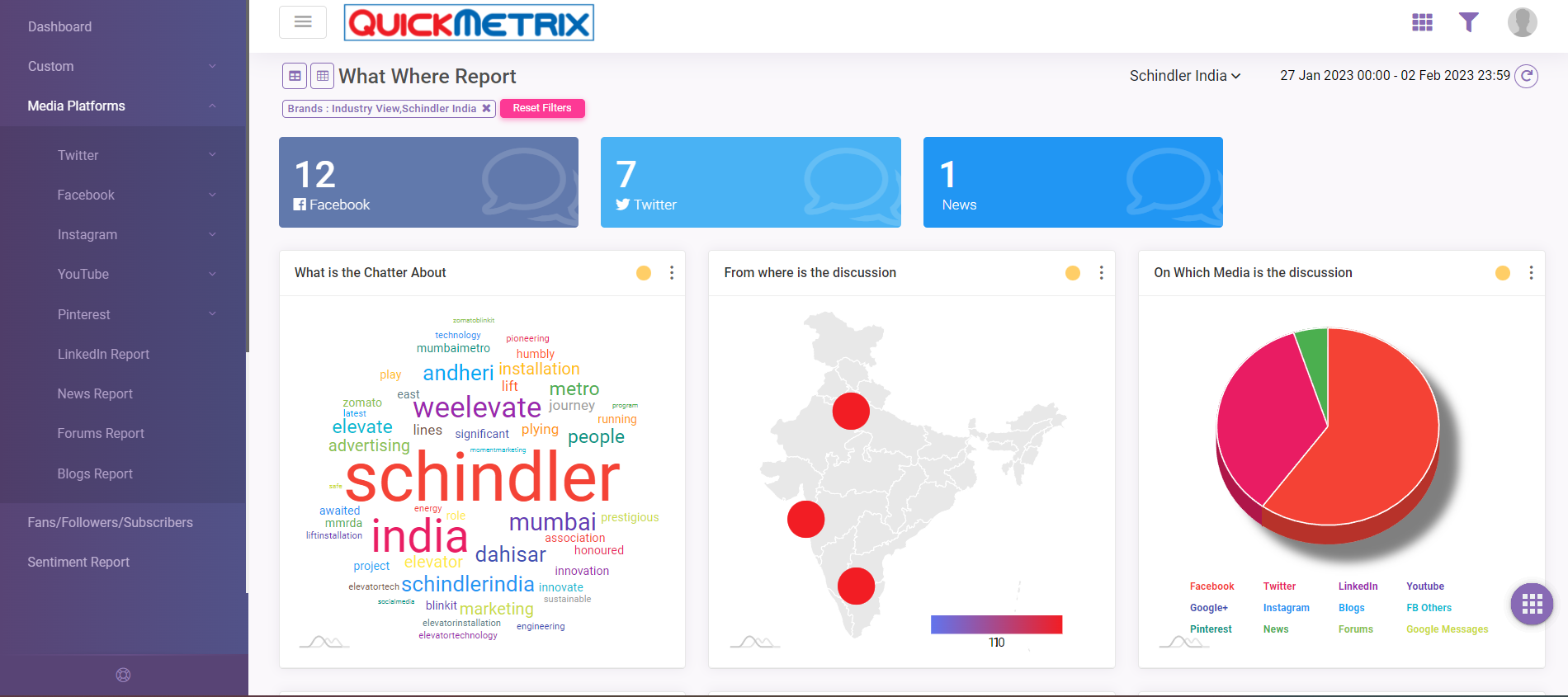 QuickMetrix Pricing, Alternatives & More 2025 | Capterra