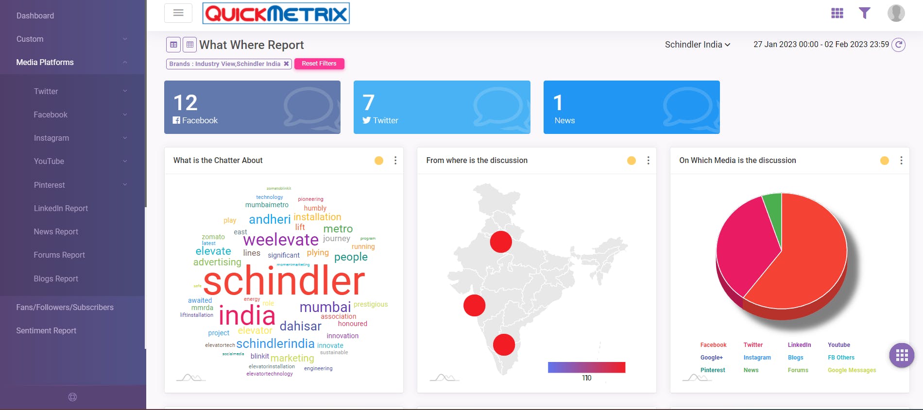QuickMetrix Pricing, Alternatives & More 2024 | Capterra