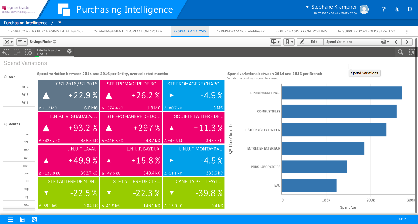 SynerTrade Accelerate | Reviews, Pricing & Demos - SoftwareAdvice NZ