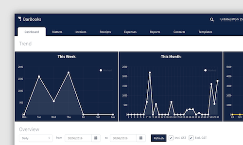 BarBooks Cost & Reviews - Capterra Australia 2025