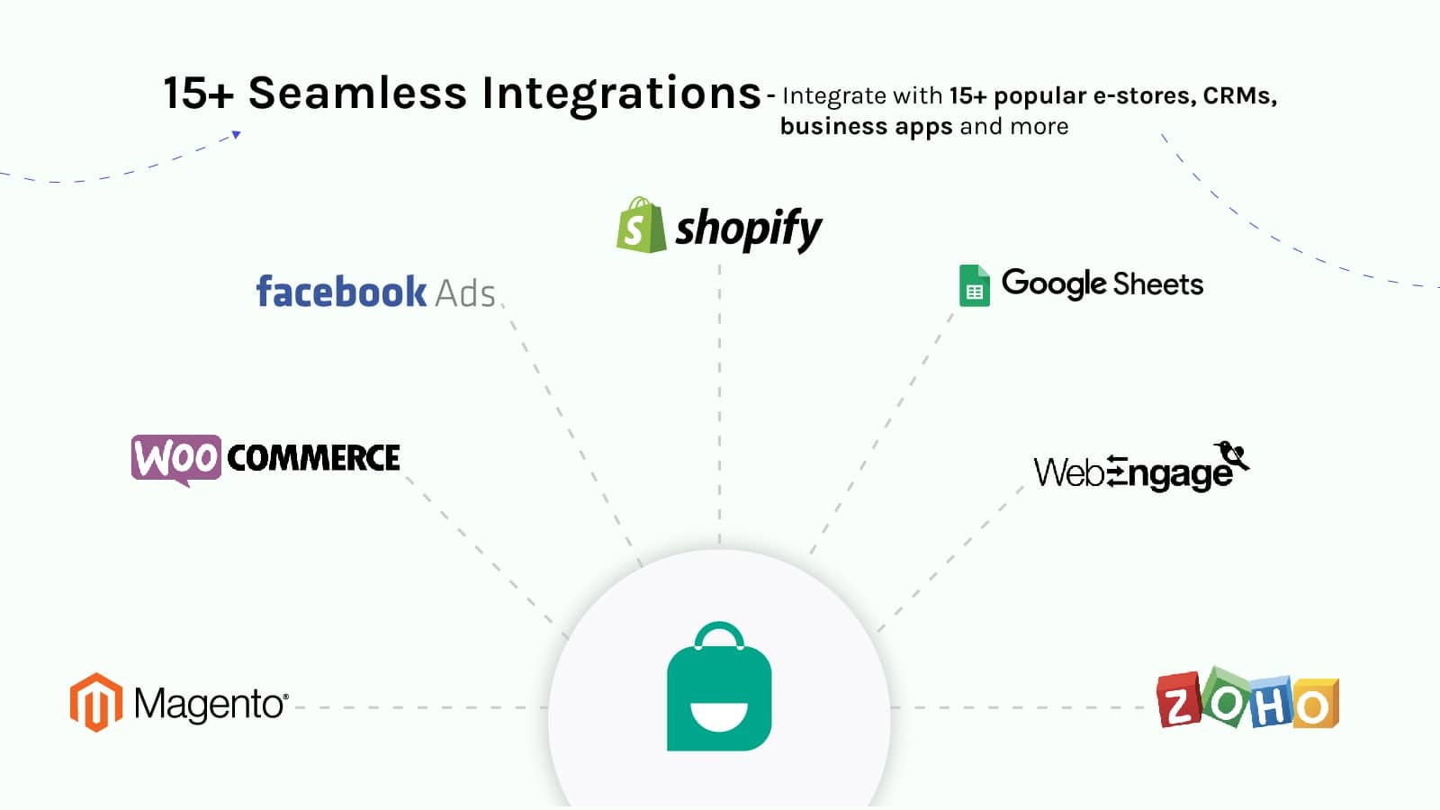 Interakt | Reviews, Pricing & Demos - SoftwareAdvice GB