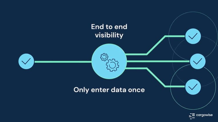 CargoWise Pricing, Alternatives & More 2023 - Capterra