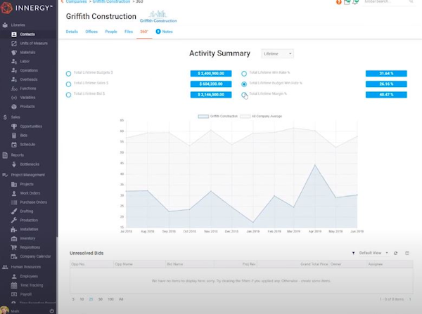 INNERGY Reviews, Demo & Pricing - 2022