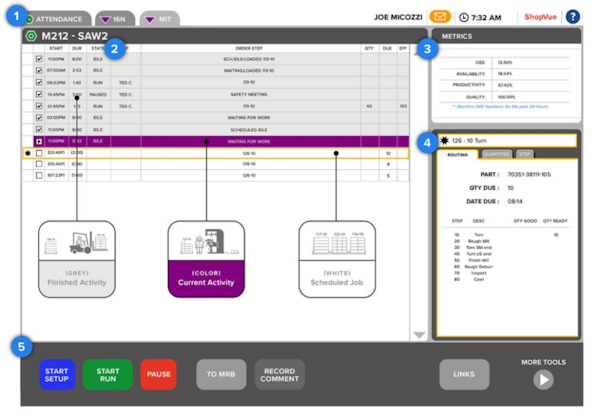 ShopVue Reviews, Demo & Pricing - 2022