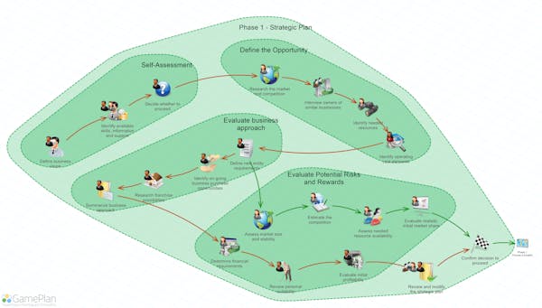 GamePlan Reviews, Demo & Pricing - 2021