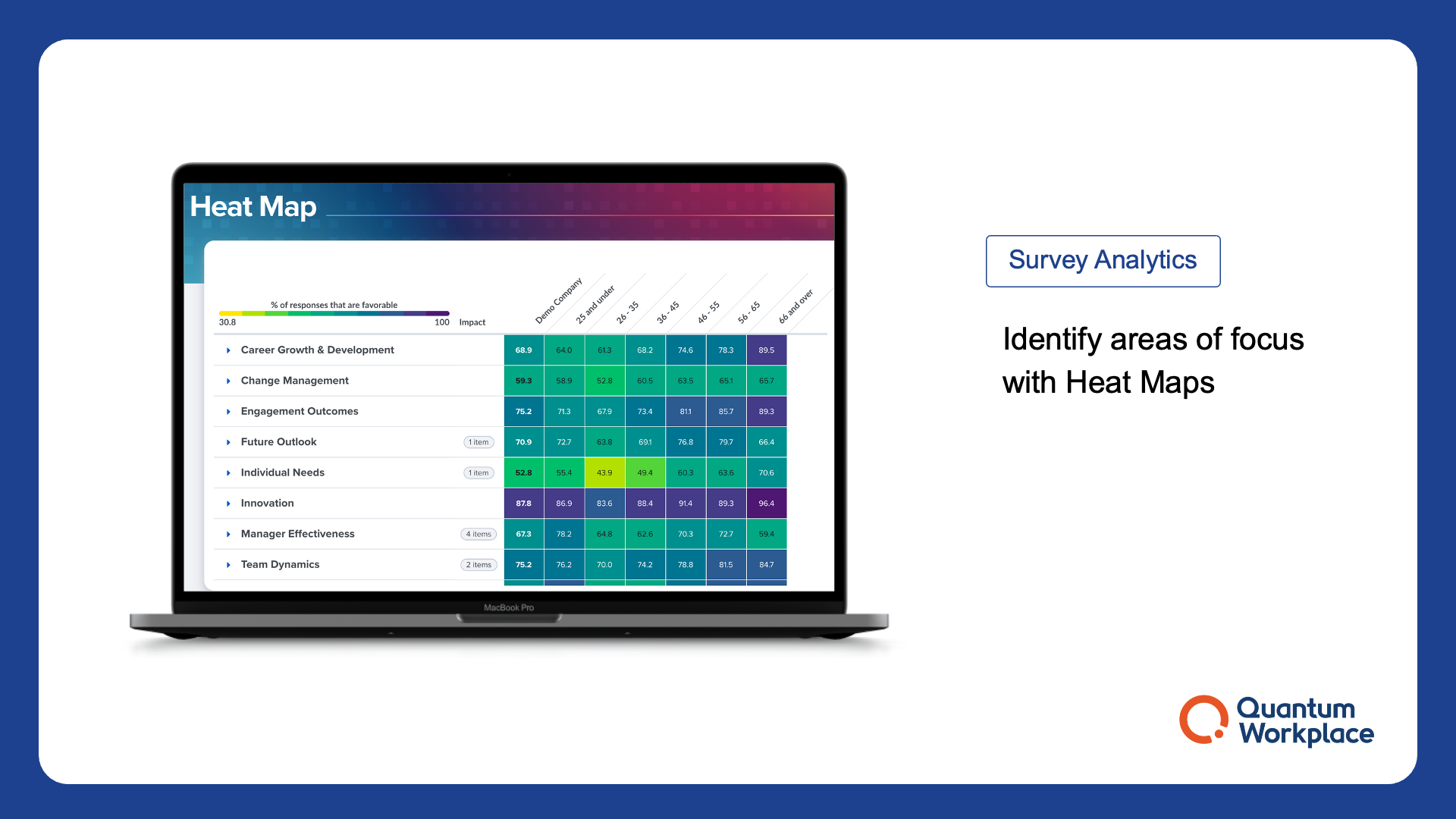Quantum Workplace Software - 2023 Reviews, Pricing & Demo