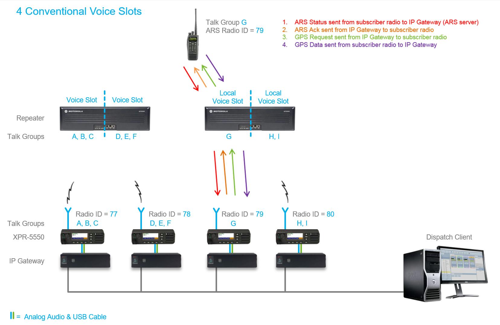 RadioPro Dispatch Pricing, Alternatives & More 2023 | Capterra
